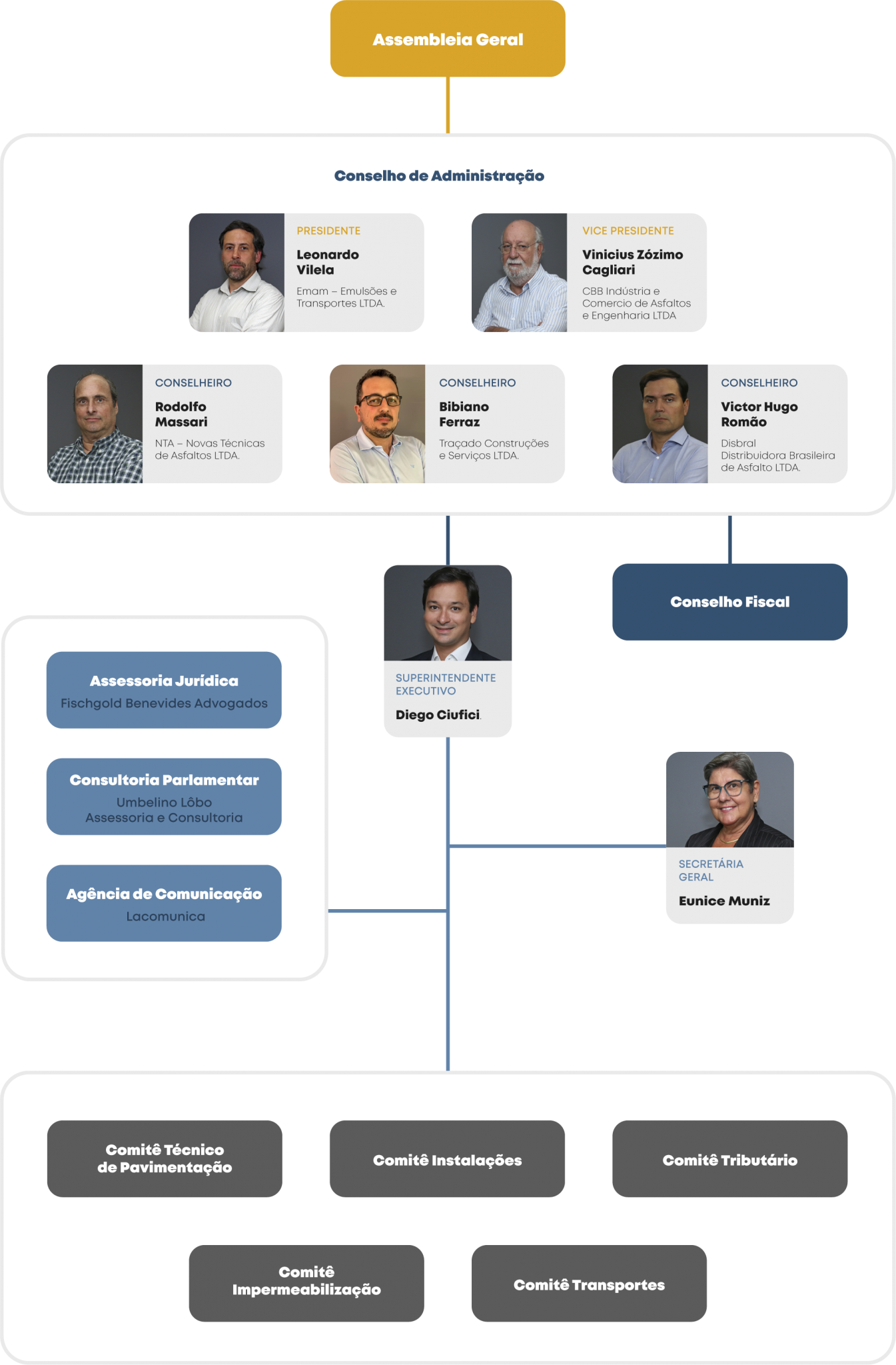Quem Somos – ABEDA